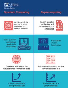 Quantum Meets HPC: Quantum computing is the future, but HPC is here to ...