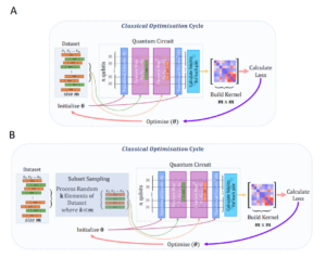 Quantum Computing - Hartree Centre