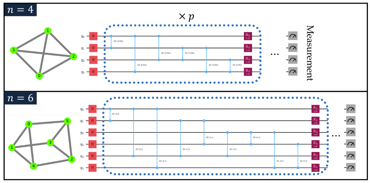 Quantum Computing - Hartree Centre