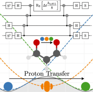 Quantum Computing - Hartree Centre