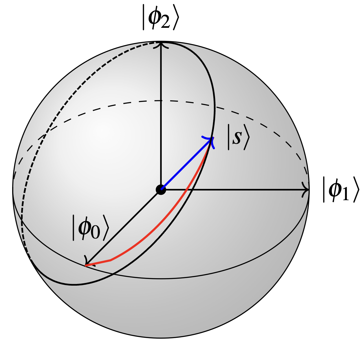 Quantum Computing - Hartree Centre